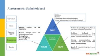 EduSports HealthyMindz Assessment | PDF