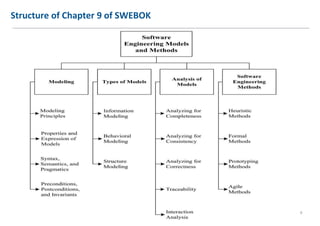 Towards a Body of Knowledge for Model-Based Software Engineering | PPT
