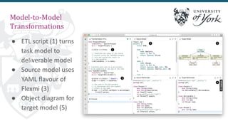 EduSymp 2022 slides (The Epsilon Playground) | PPT