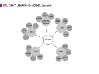 Education system components Nov. 4, 2010 | PPT | Free Download