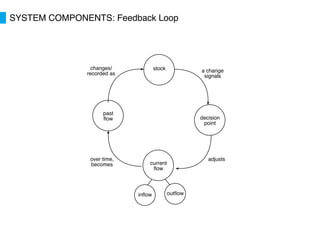 Education system components Nov. 4, 2010 | PDF