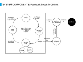 Education system components Nov. 4, 2010 | PDF