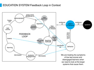 Education system components Nov. 4, 2010 | PDF