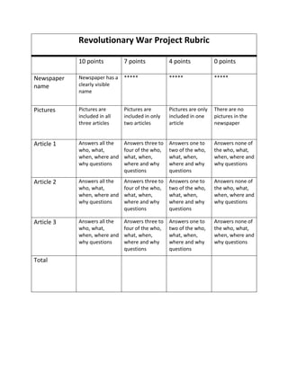 Edu tables project | DOCX