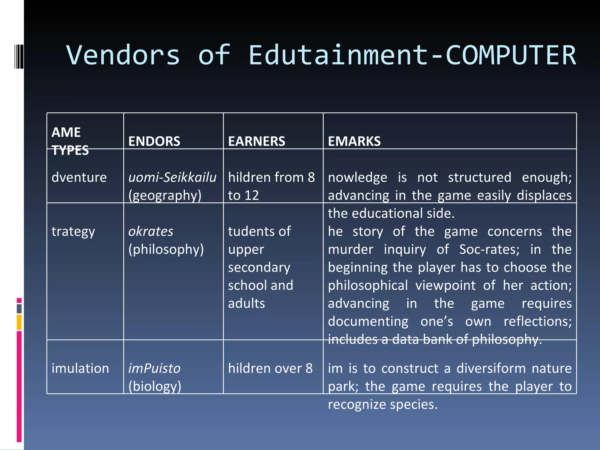 Edutainment | PPT