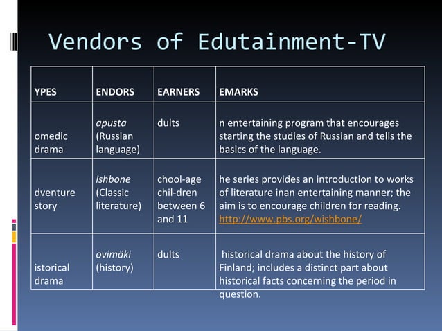 Edutainment | PPT