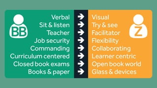 Edutainment 8 Addicted to Learn.pdf