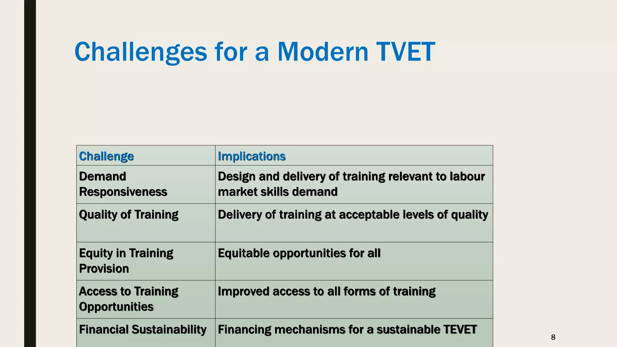 Skills Beyond School with TVET | PPTX