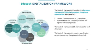 Edutech Cluster Presentation | PDF