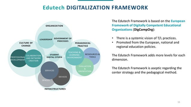 Edutech Cluster Presentation | PDF | Education industry | Industries