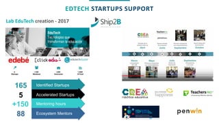 Edutech Cluster Presentation | PDF