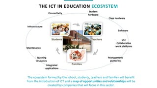 Edutech Cluster Presentation | PDF