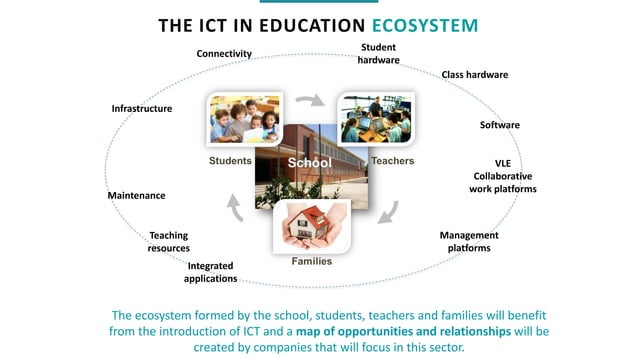 Edutech Cluster Presentation | PDF | Education industry | Industries