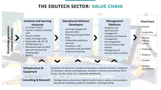 Edutech Cluster Presentation | PDF