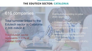 Edutech Cluster Presentation | PDF