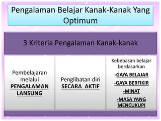 Edu terapi bermain | PPT