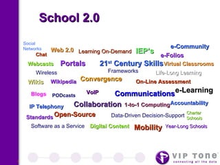 Edu Tone Preso Short | PPT