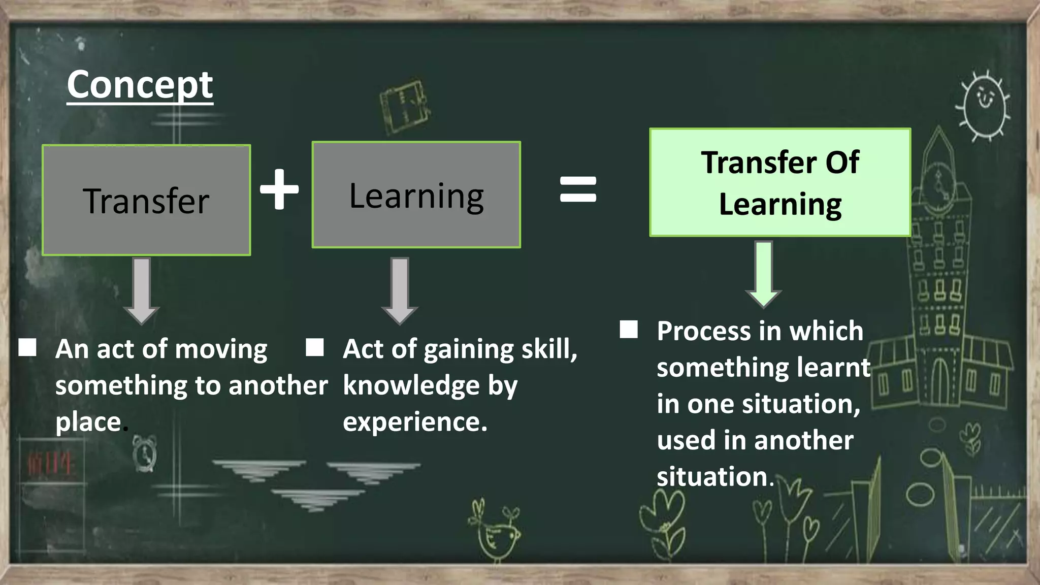 Transfer Of Learning - B.ed