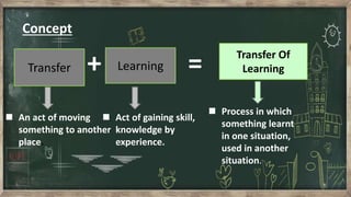 Transfer Of Learning - B.ed