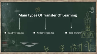 Transfer Of Learning - B.ed