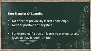 Transfer Of Learning - B.ed