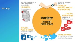 4Vs and 1V of Big Data | PPTX