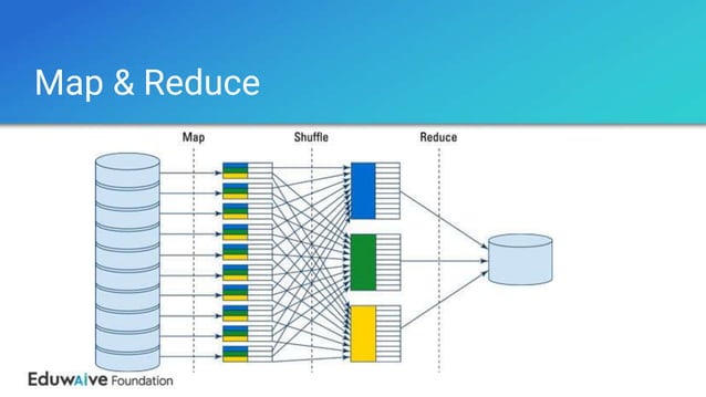 4Vs and 1V of Big Data | PPT | Free Download
