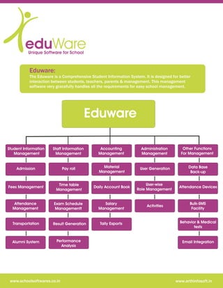 EduWare Unique Software for School | PDF