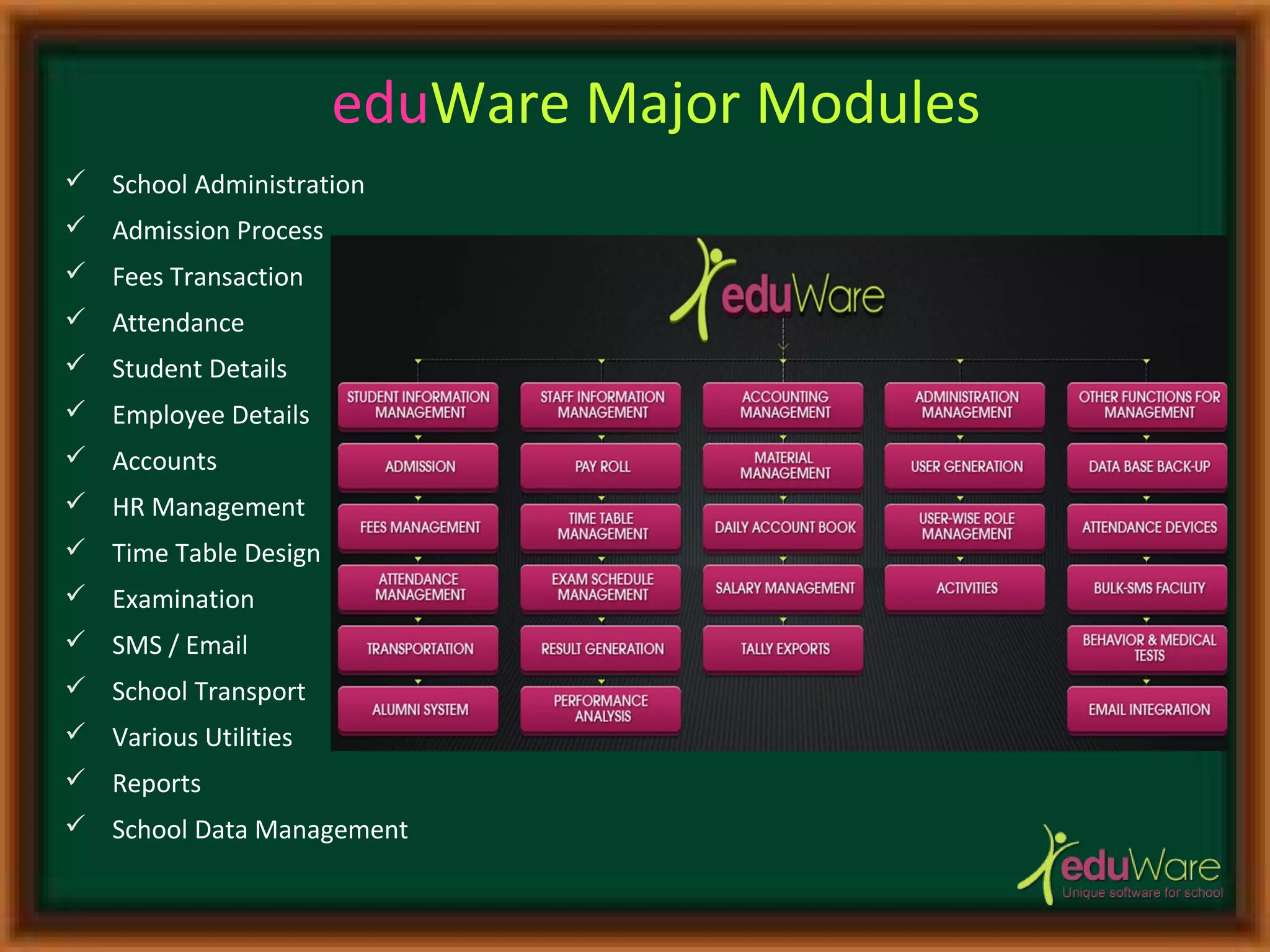 eduWare unique system for school management ppt | PPT