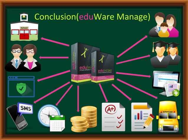 eduWare unique system for school management ppt | PPT