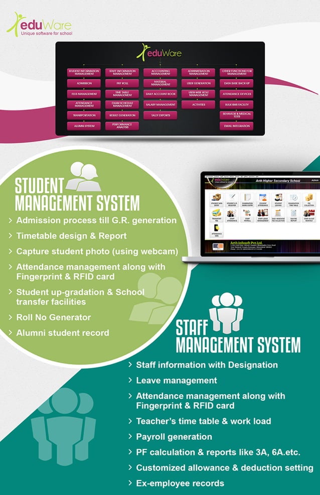 Eduware school management system | PDF