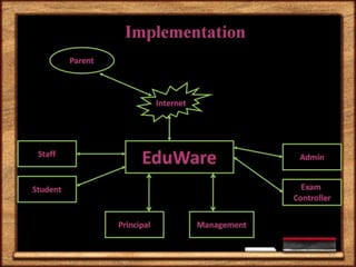Edu ware school management system software | PPTX