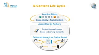 EduWave Introduction | PPTX