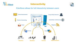 EduWave Introduction | PPTX | Web Design and HTML | Internet