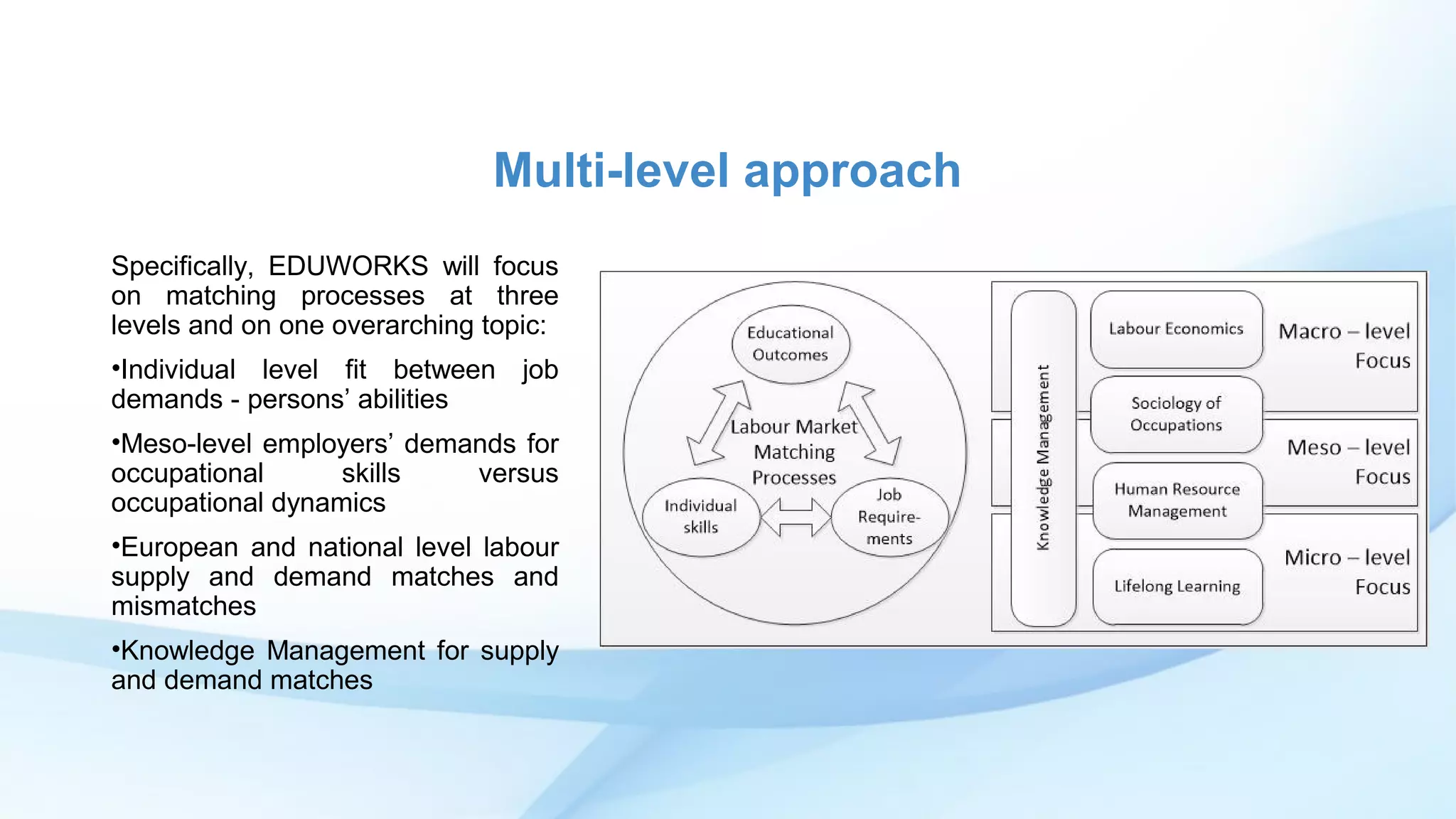 Eduworks introduction | PPT | Postgraduate Education | College Education