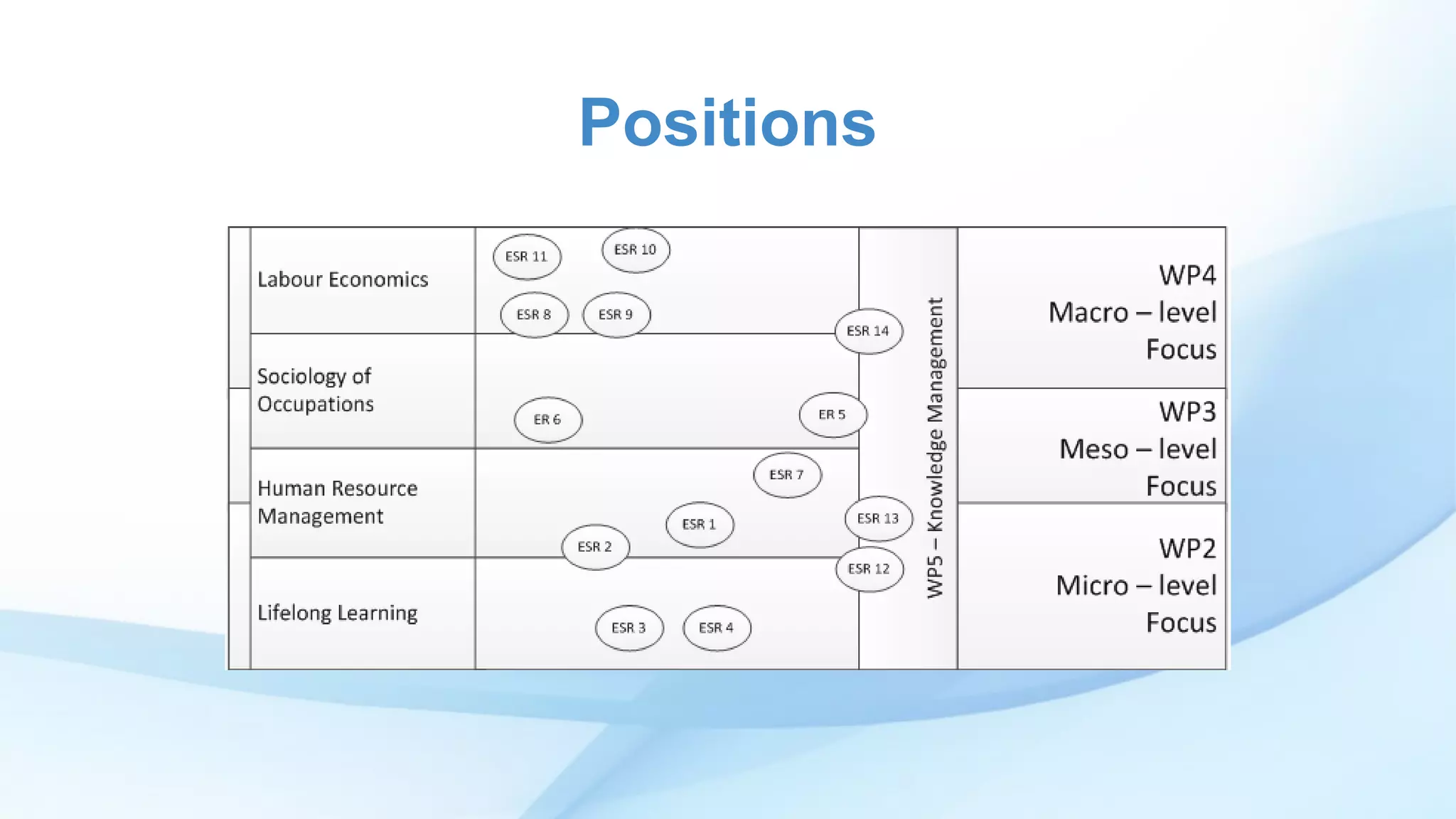 Eduworks introduction | PPT | Postgraduate Education | College Education