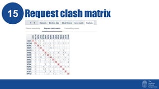 Edval Tips and Tricks | PPTX