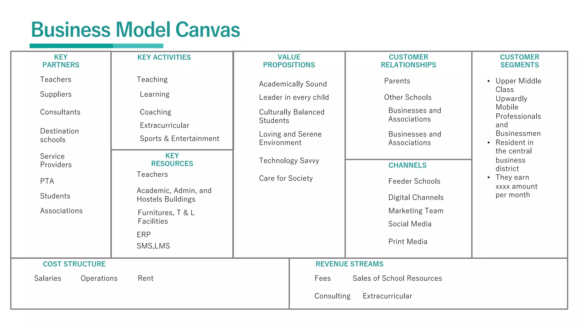 Business model canvas for k-12 Schools | PDF