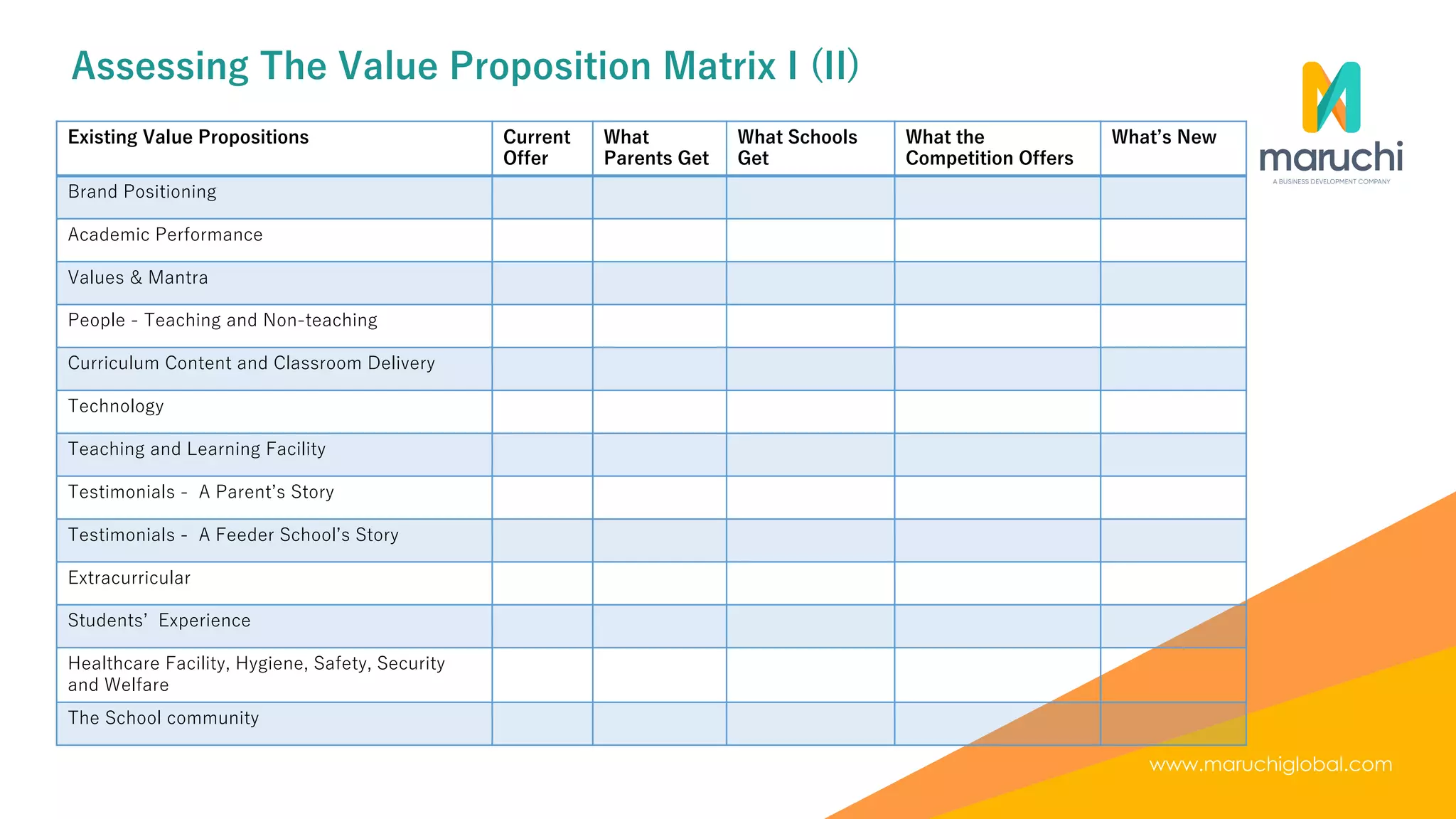 Business model canvas for k-12 Schools | PDF