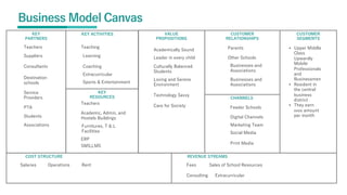 Business model canvas for k-12 Schools | PDF