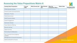 Business model canvas for k-12 Schools | PDF