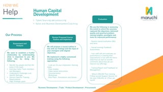 Business model canvas for k-12 Schools | PDF