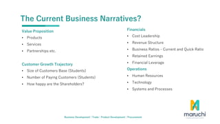 Business model canvas for k-12 Schools | PDF