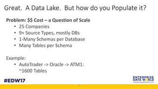 Dealing With Drift - Building an Enterprise Data Lake | PPTX