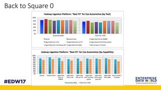 Dealing With Drift - Building an Enterprise Data Lake | PPTX