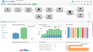 Dealing With Drift - Building an Enterprise Data Lake | PPTX