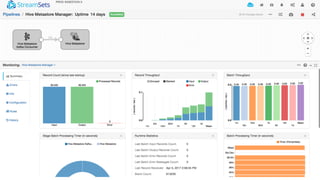 Dealing With Drift - Building an Enterprise Data Lake | PPTX