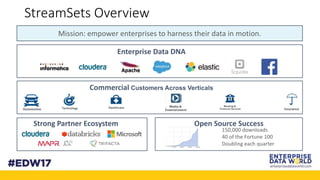 Dealing With Drift - Building an Enterprise Data Lake | PPTX