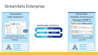 Dealing With Drift - Building an Enterprise Data Lake | PPT