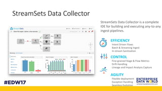 Dealing With Drift - Building an Enterprise Data Lake | PPTX